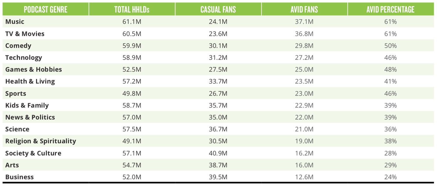 What Are the Advantages of Radio Advertising?